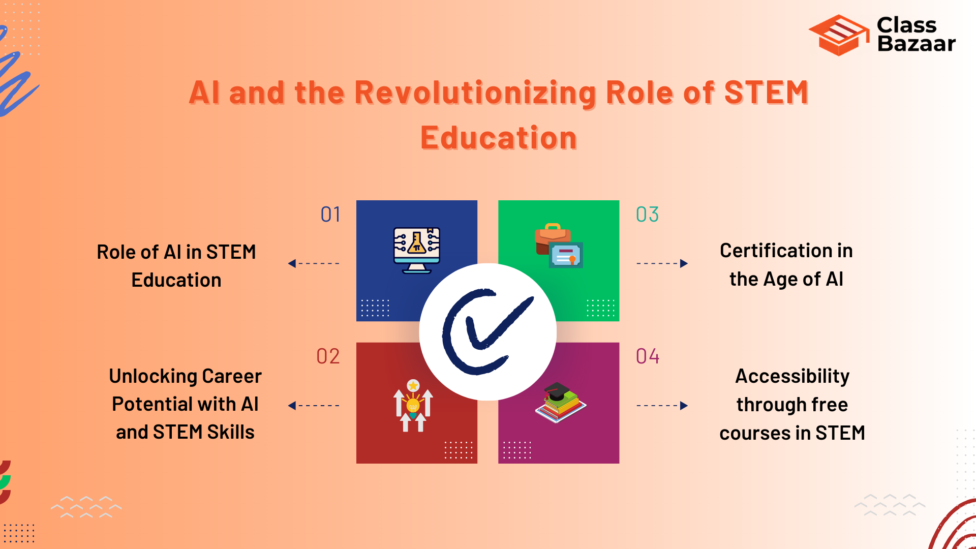 AI and the Revolutionizing Role of STEM Education