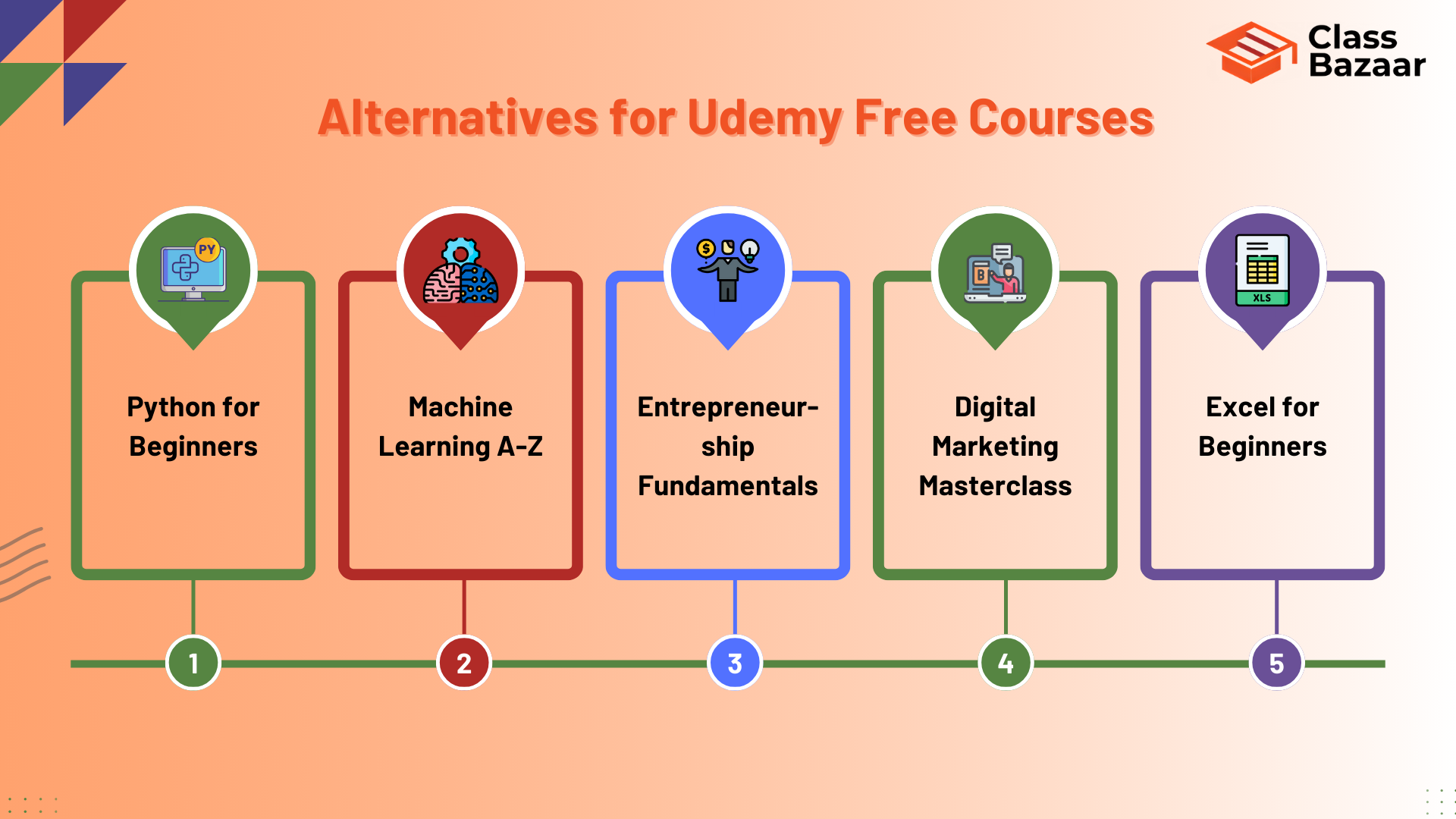 Alternatives for Udemy Free Courses