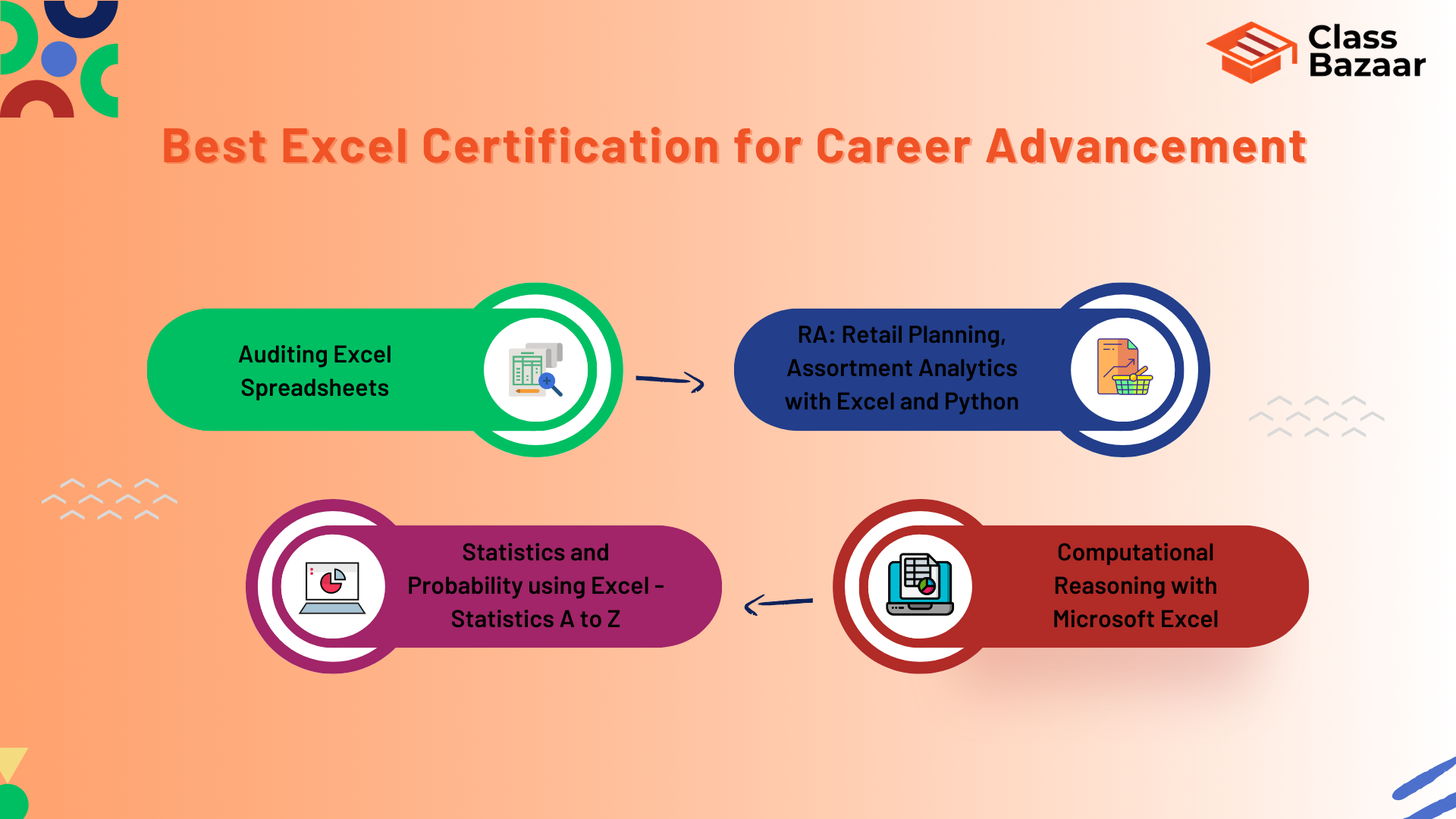 Best Excel Certification for Career Advancement