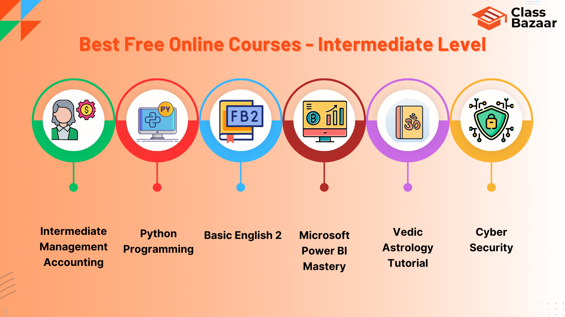 Best Free Online Courses – Intermediate Level Best Free Online Courses – Intermediate Level