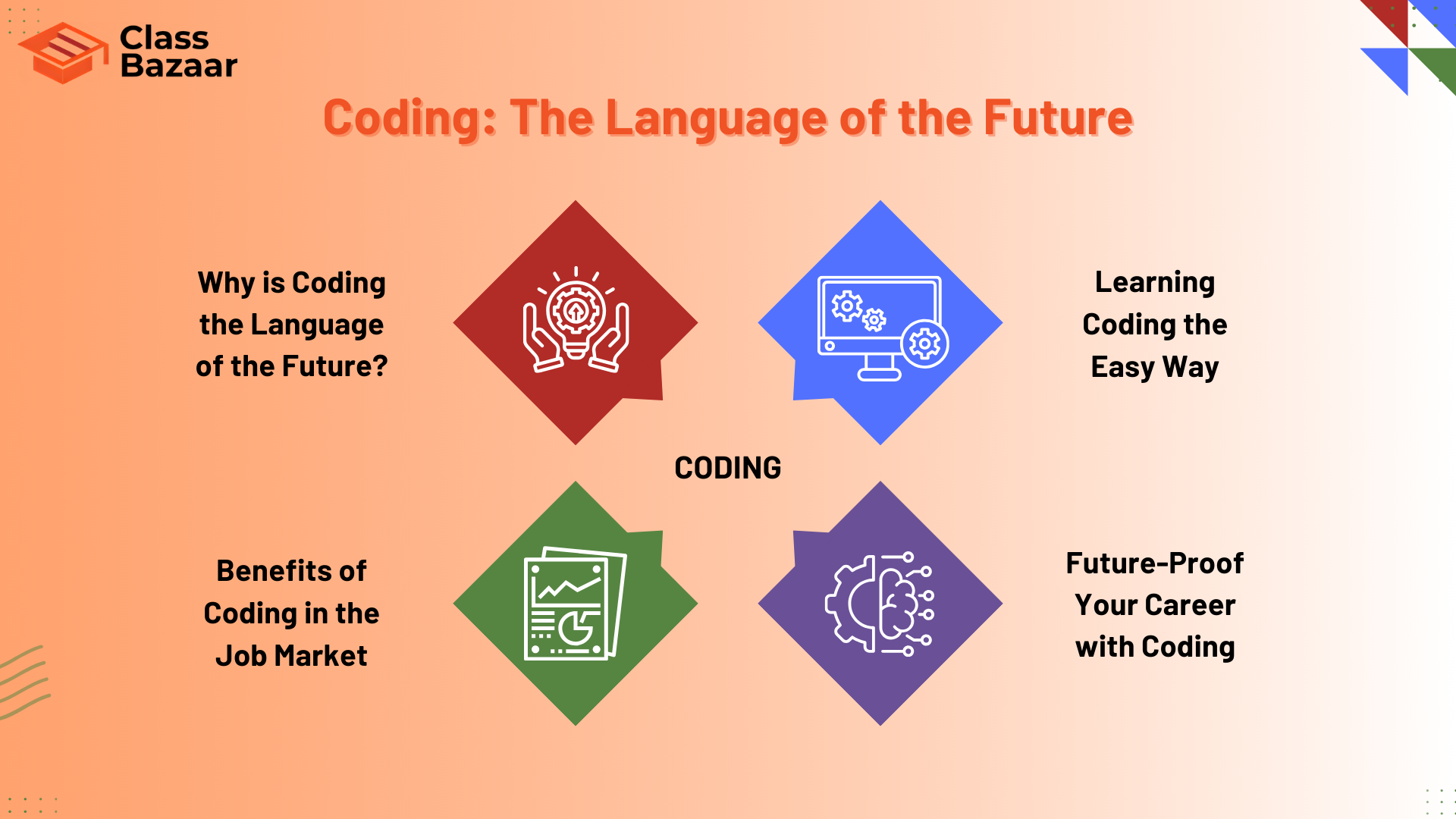 Coding: The Language of the Future