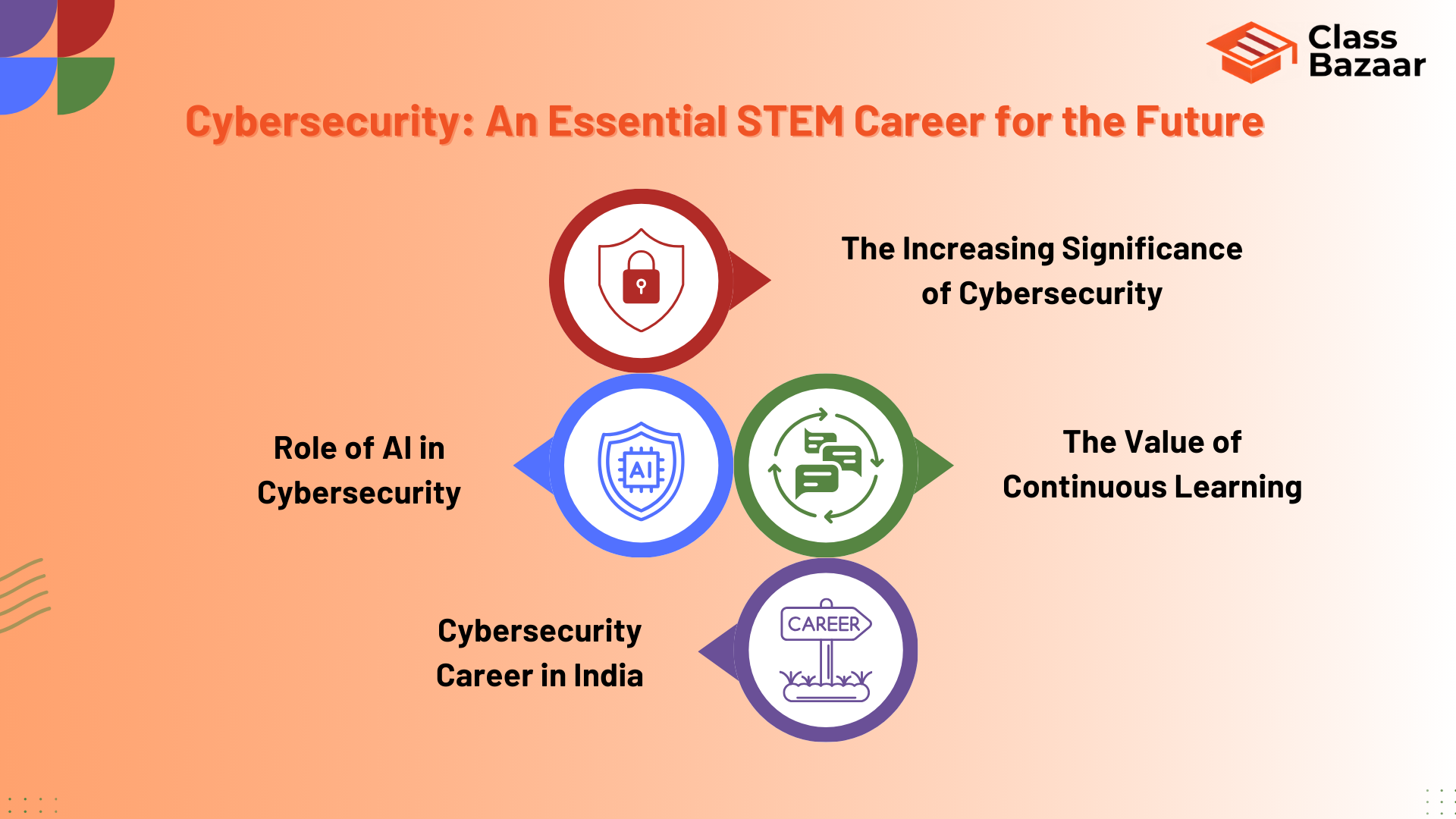 Cybersecurity: An Essential STEM Career for the Future