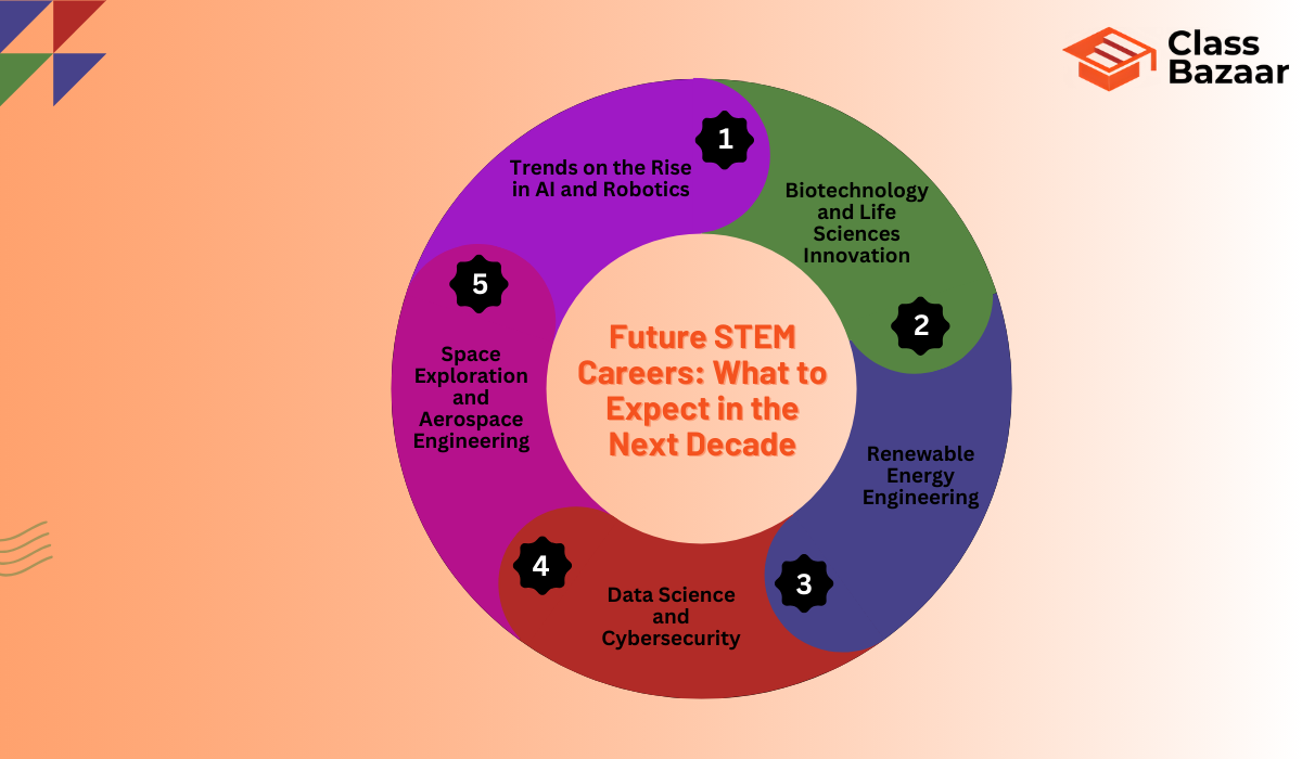 STEM Careers of the Future: What to Expect in the Next Decade