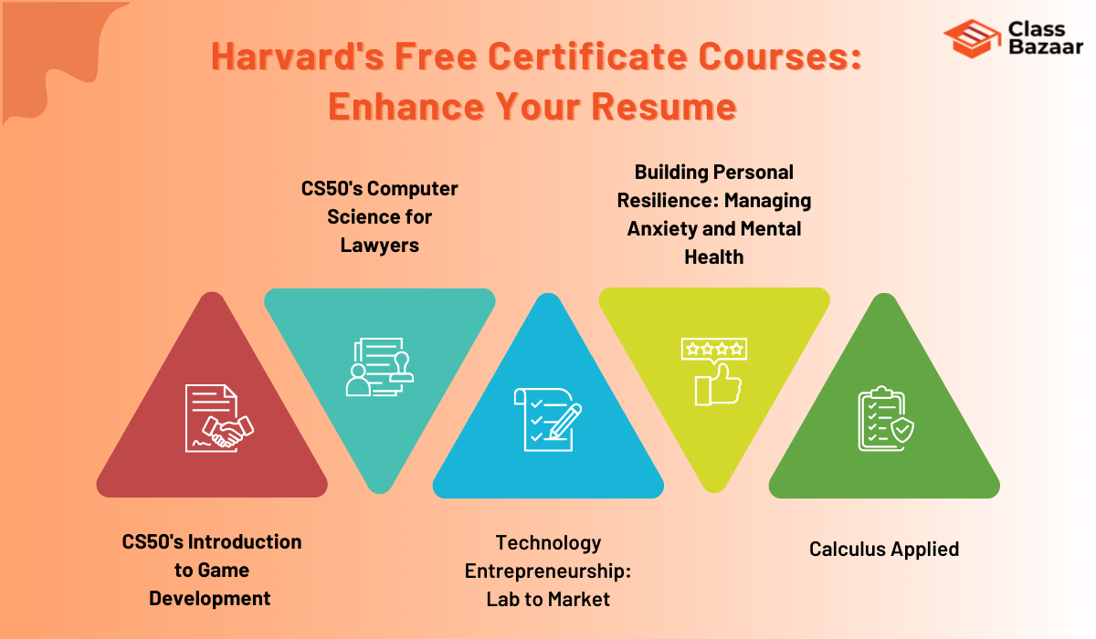 Harvard Free Certificate Courses for Personal Development