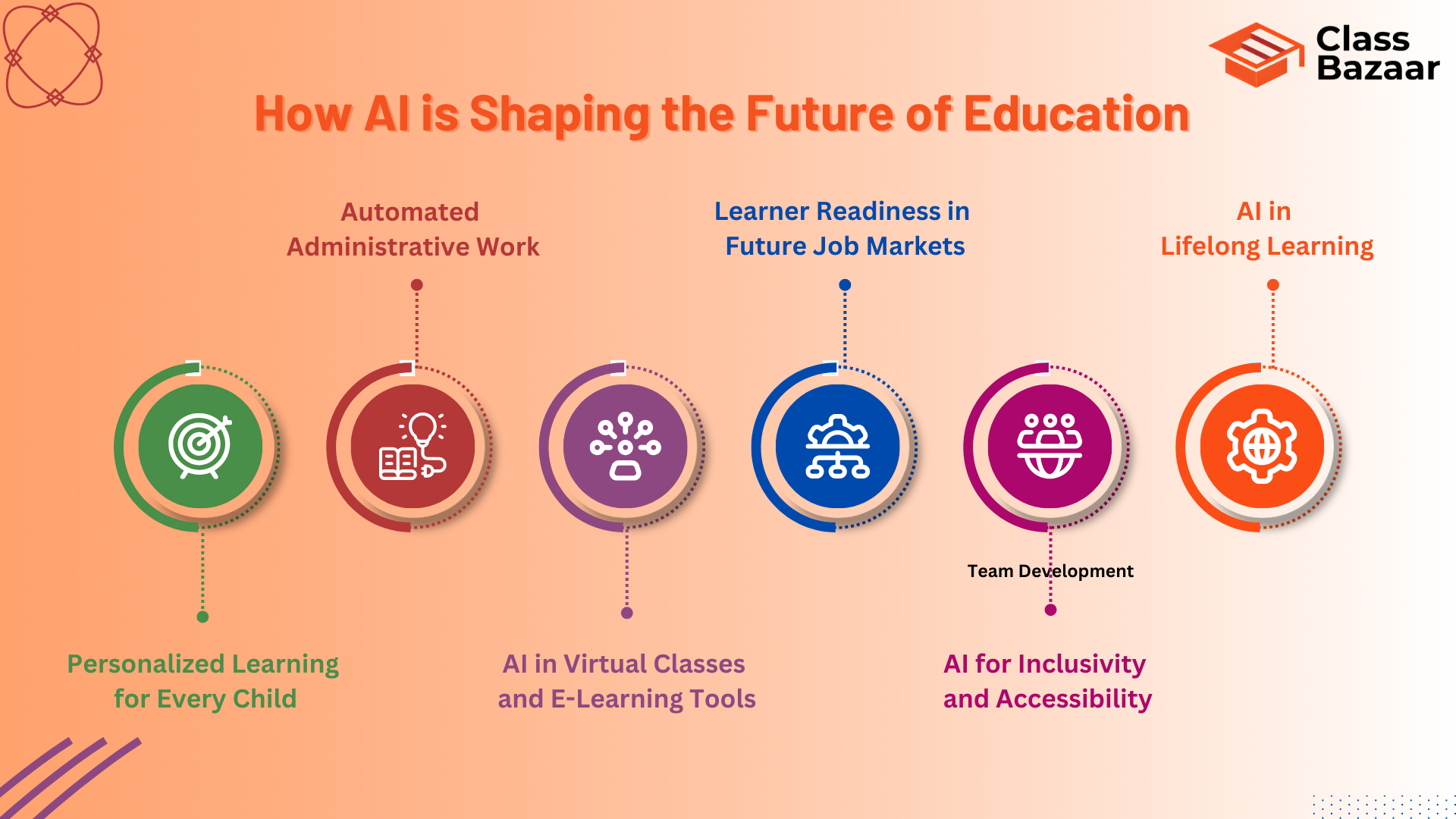 How AI is Shaping the Future of Education