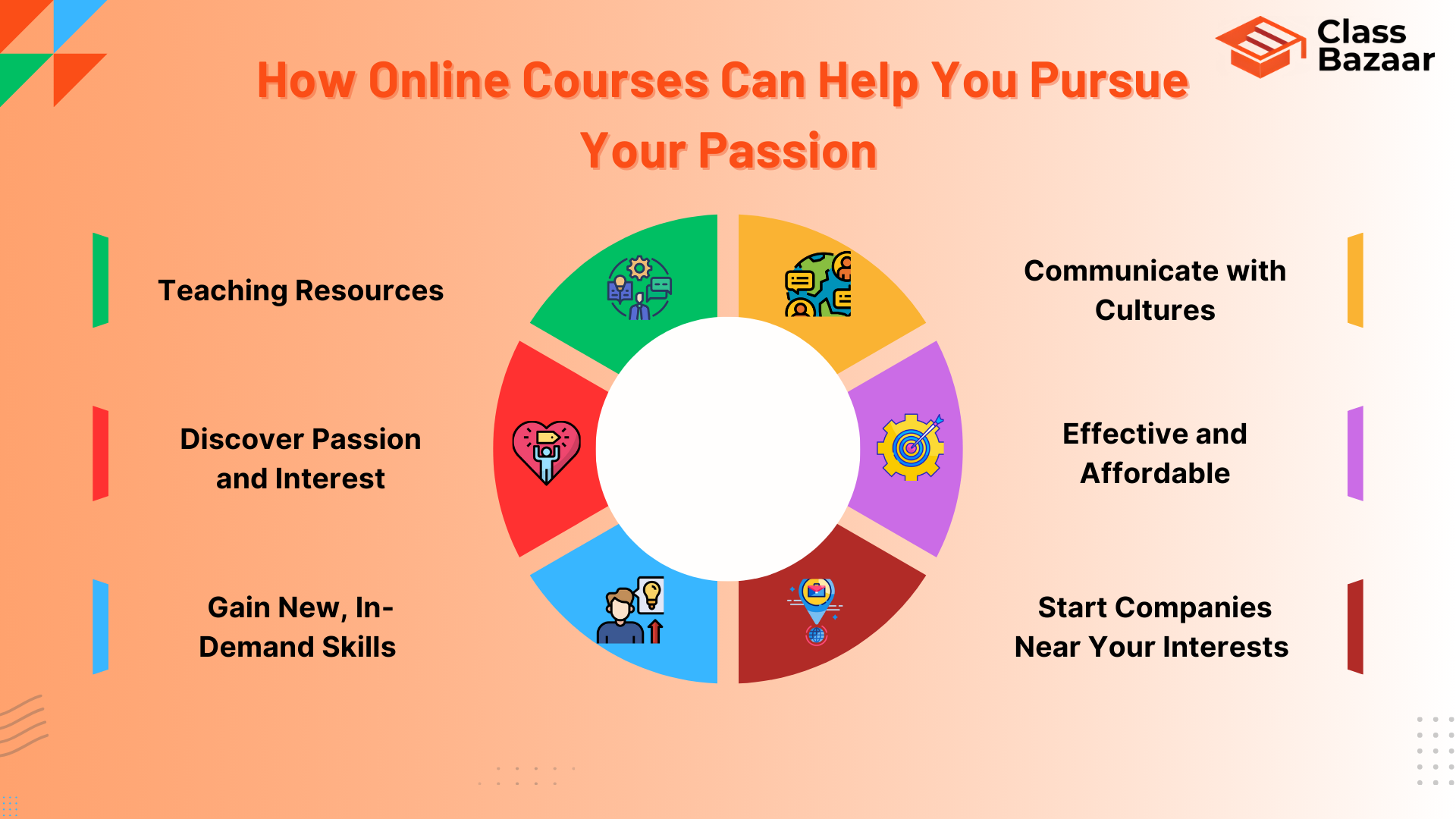 How Online Courses Can Help You Pursue Your Passion