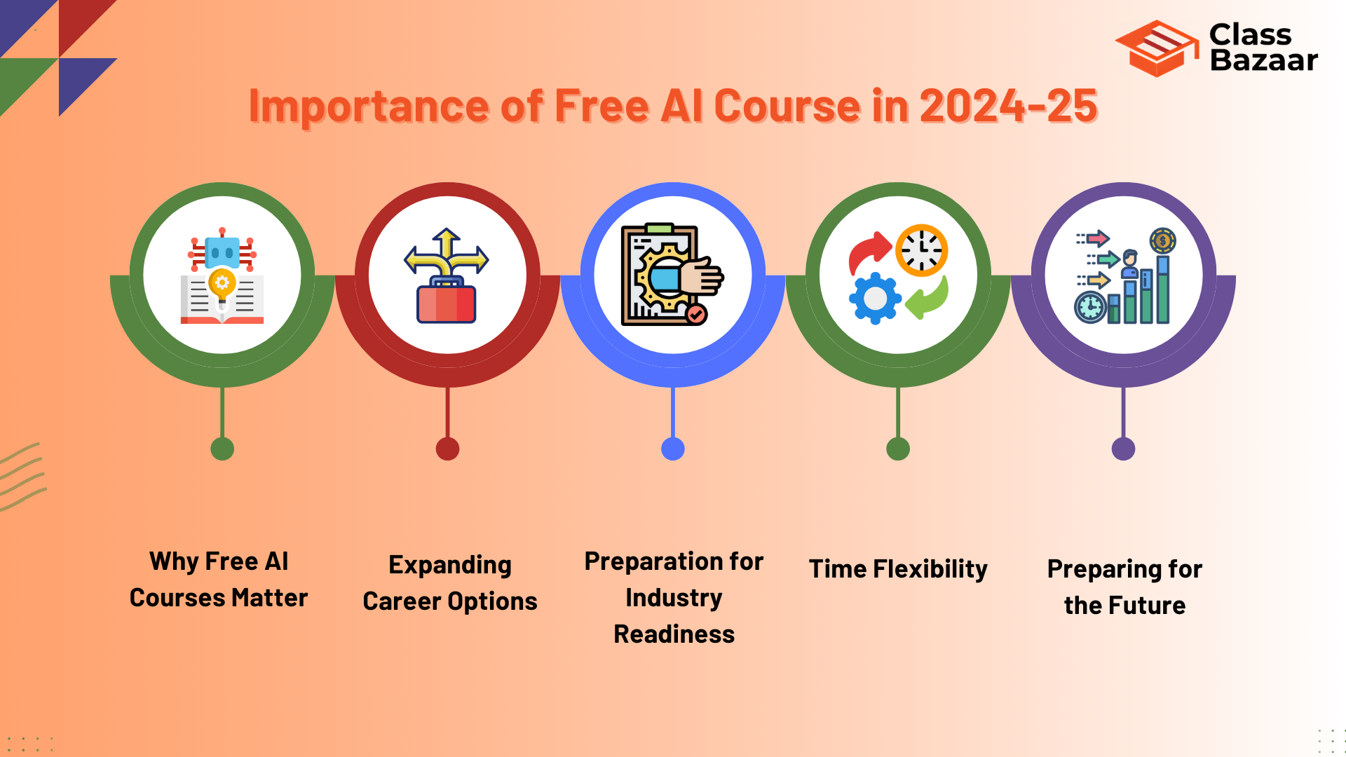 Importance of Free AI Course in 2024-25