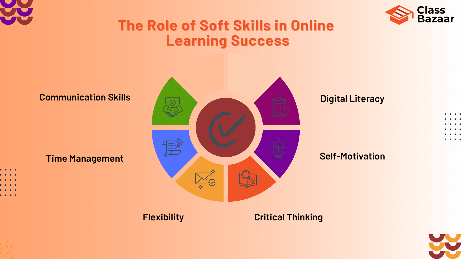 The Role of Soft Skills in Online Learning Success