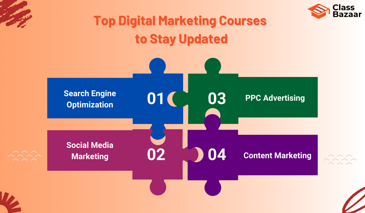 Top Digital Marketing Courses for Beginners