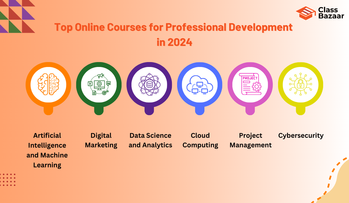 Top Online Courses for Professional Development in 2025