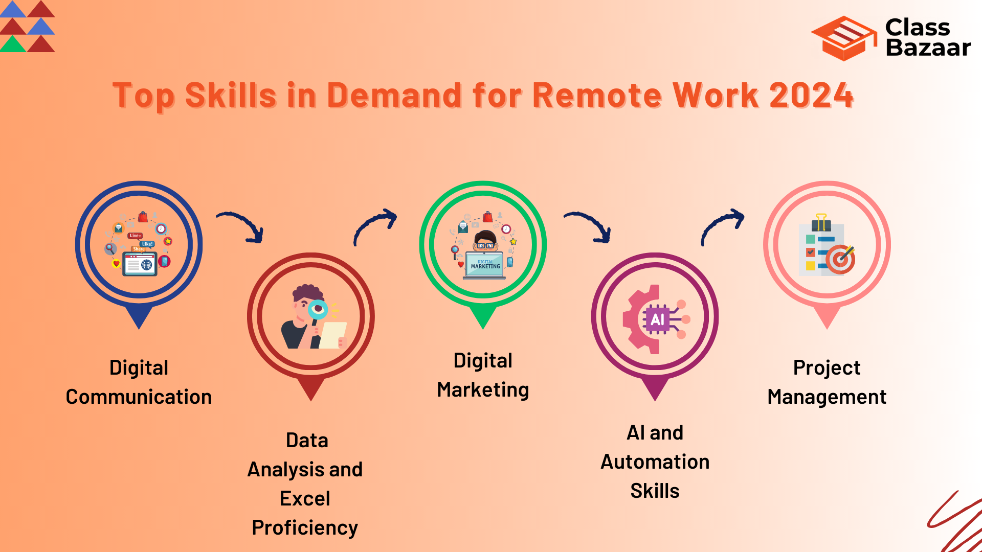 Top Skills in Demand for Remote Work 2024